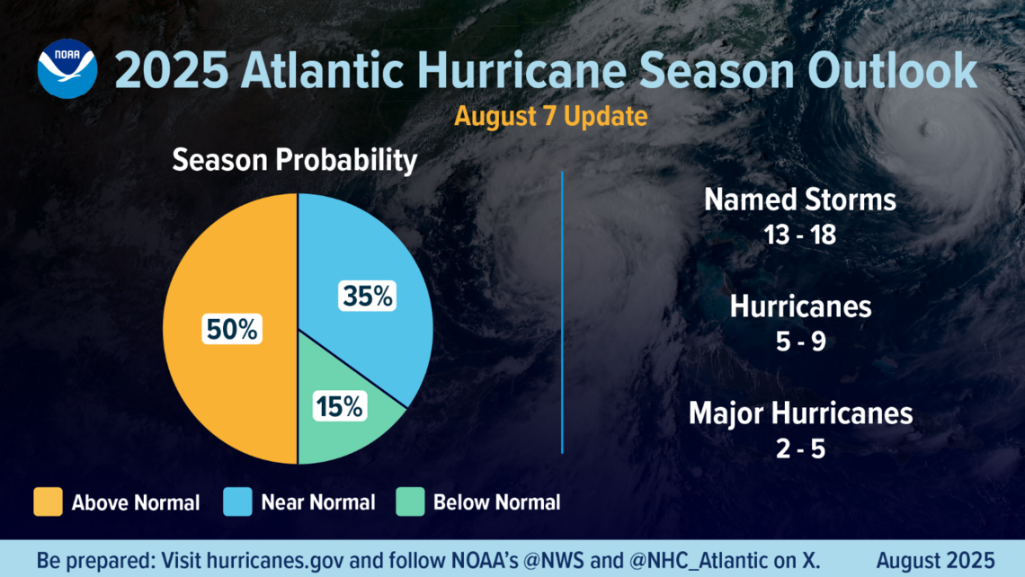 What South Carolina can expect in updated hurricane forecast | Myrtle ...